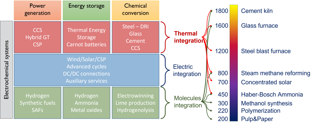 About us – Hydrogen and Electrochemical Research for Decarbonization ...
