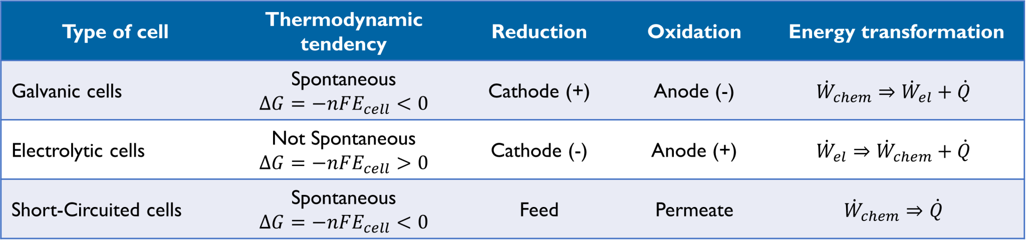 Fuel Cells – Hydrogen and Electrochemical Research for Decarbonization ...