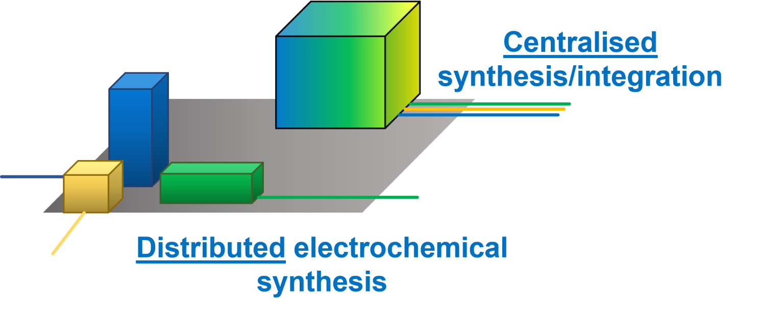 Electrochemical Manufacturing – Hydrogen and Electrochemical Research ...