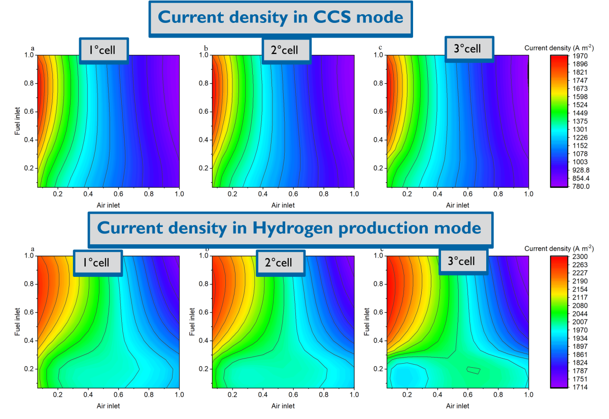 Carbon Capture and Storage – Hydrogen and Electrochemical Research for ...