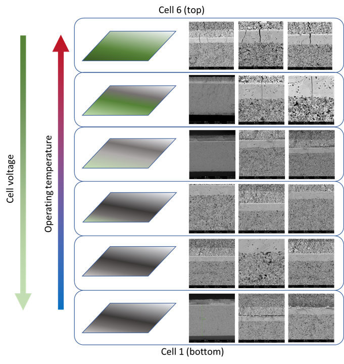 Fuel Cells – Hydrogen and Electrochemical Research for Decarbonization (HERD) Lab – UW–Madison