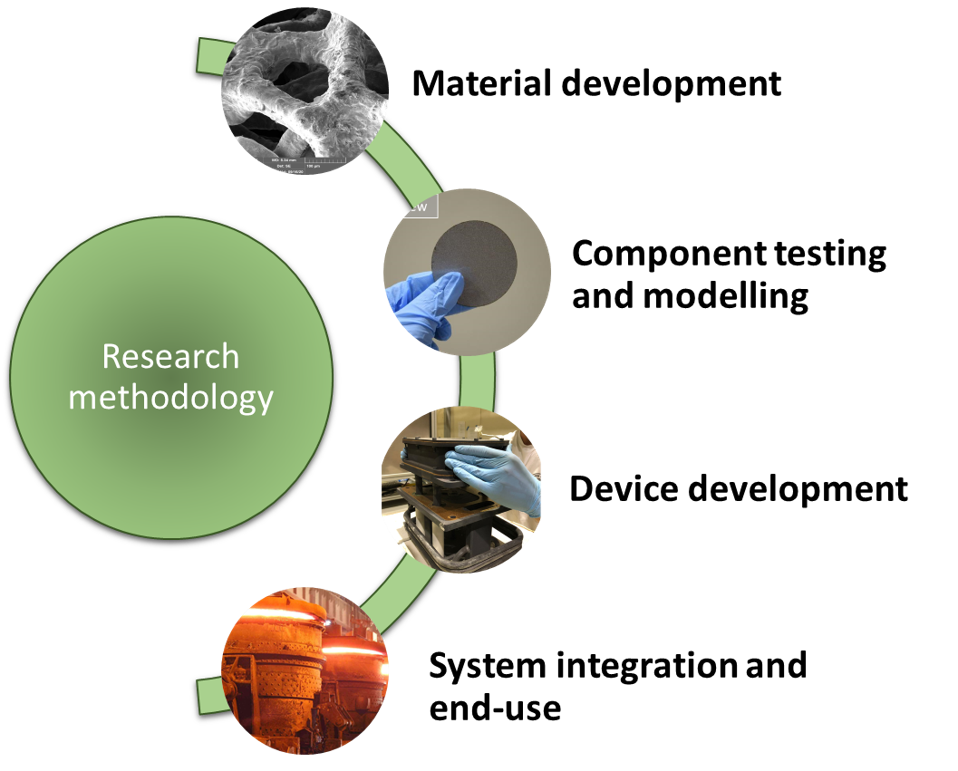 About us – Hydrogen and Electrochemical Research for Decarbonization (HERD) Lab – UW–Madison