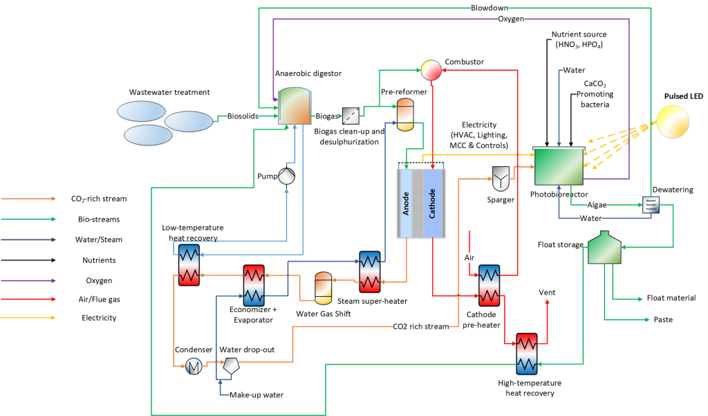 Carbon Capture and Storage – Hydrogen and Electrochemical Research for ...