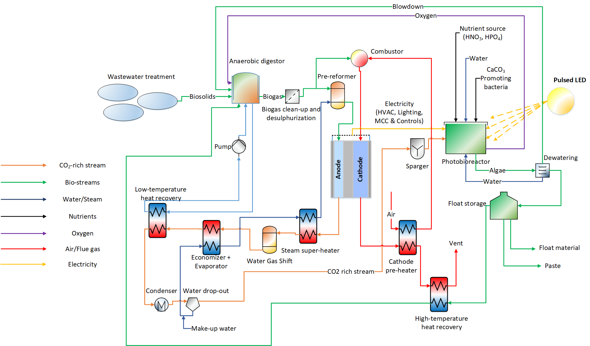 Carbon Capture And Storage Hydrogen And Electrochemical Research For Decarbonization Herd