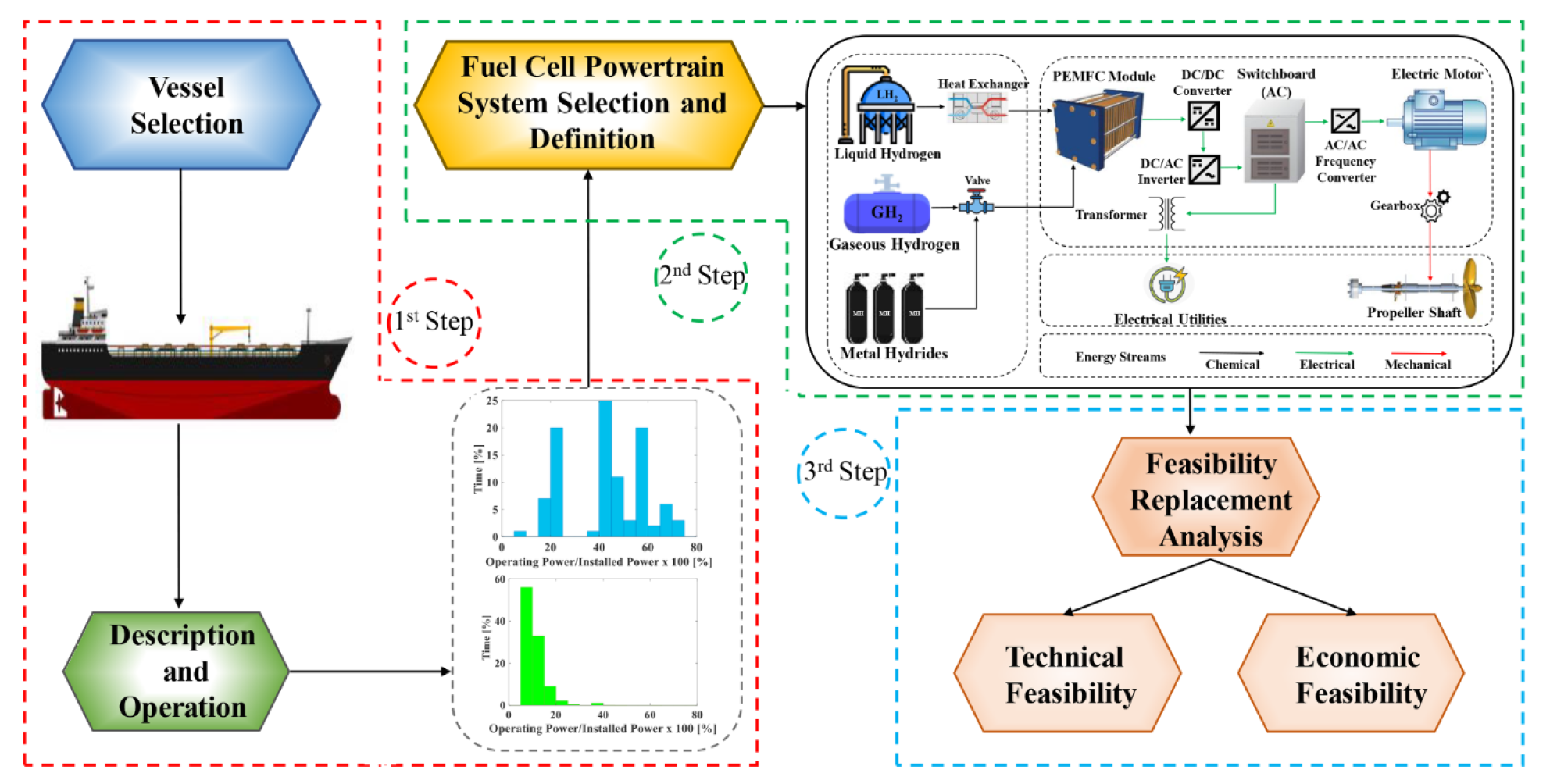 Electrochemical Energy Systems – Hydrogen and Electrochemical Research for Decarbonization (HERD ...