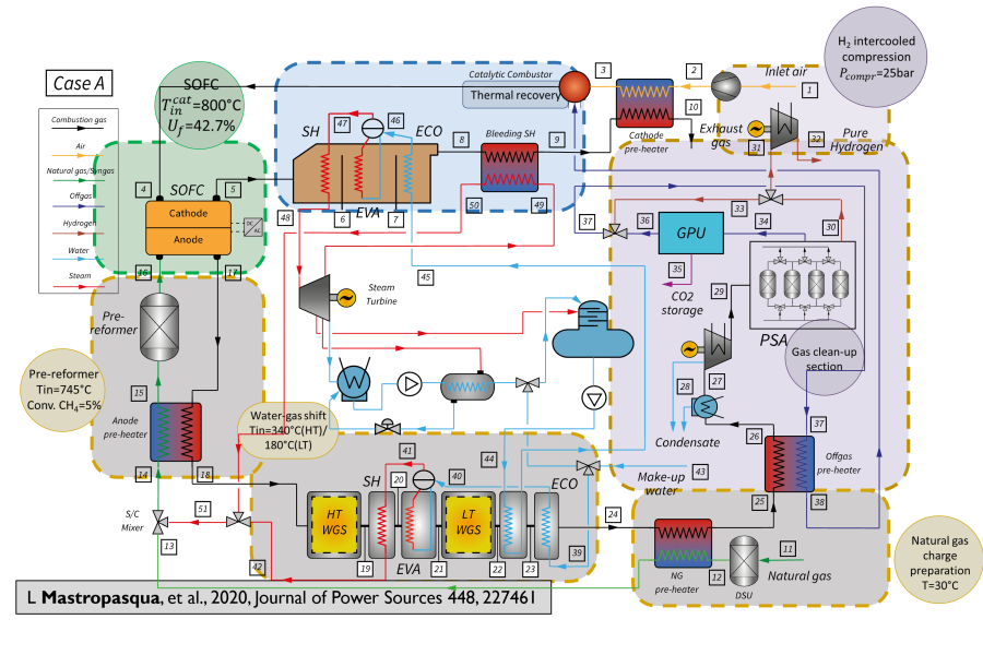 Electrochemical Energy Systems Hydrogen And Electrochemical Research For Decarbonization Herd