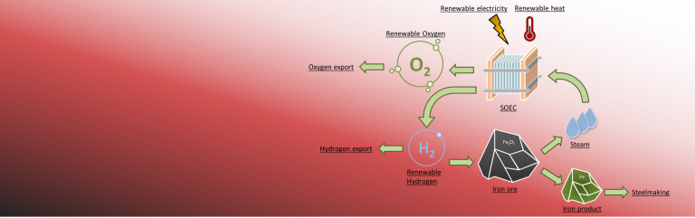 Electrochemical Manufacturing – Hydrogen and Electrochemical Research ...