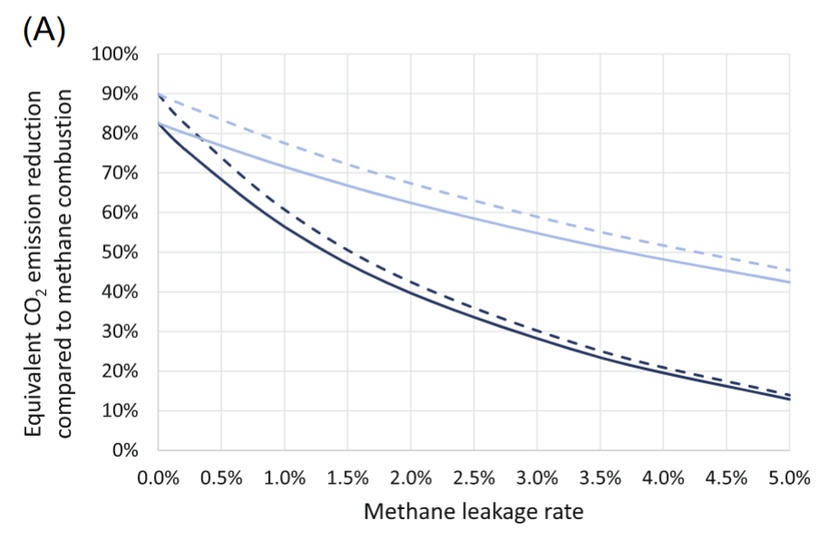 Publications – Hydrogen and Electrochemical Research for ...