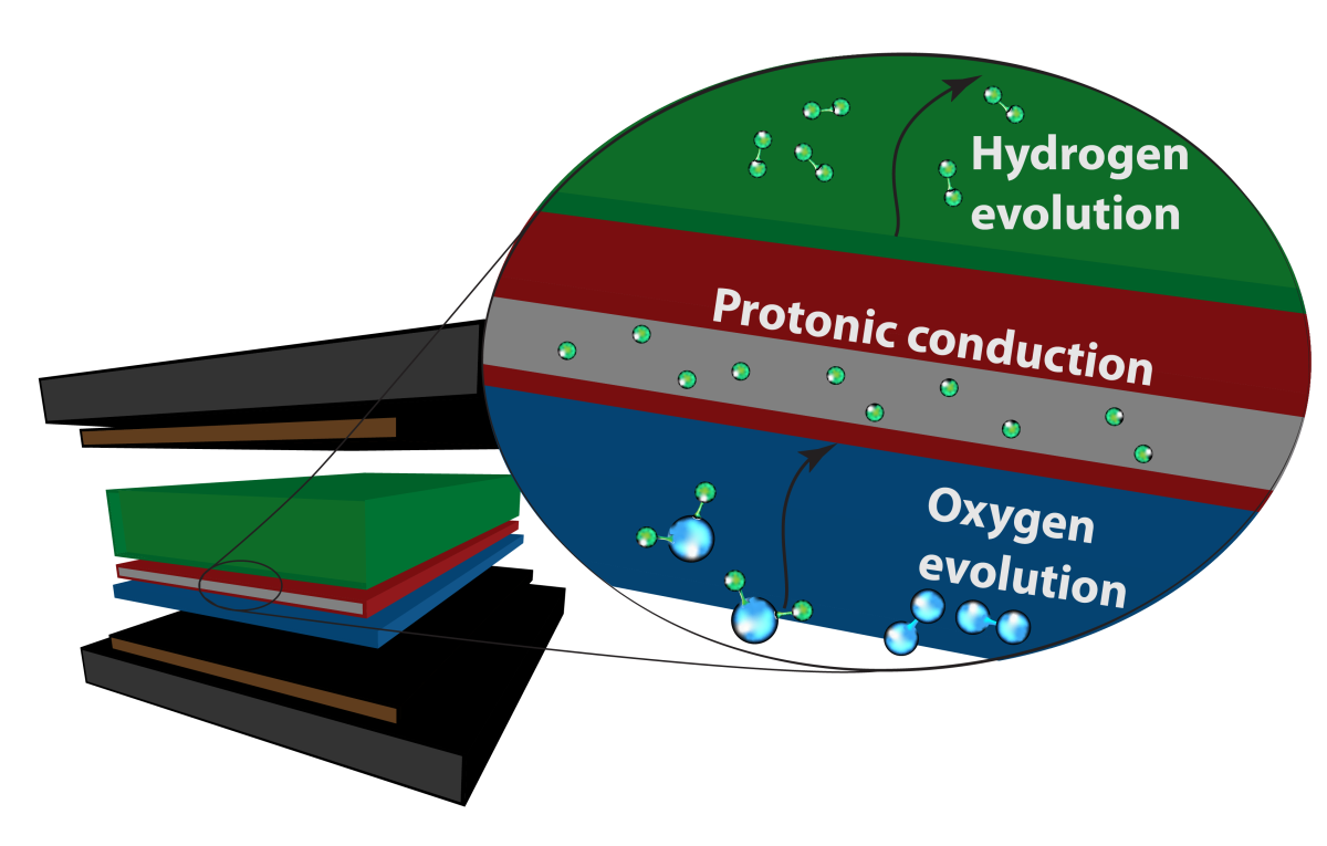 [Position Filled] – Position in proton conducting ceramics for ...
