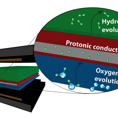 Hydrogen and Electrochemical Research for Decarbonization (HERD) Lab ...